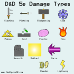 Quick and Simple Guide to D&D 5e Damage Types - The Alpine DM